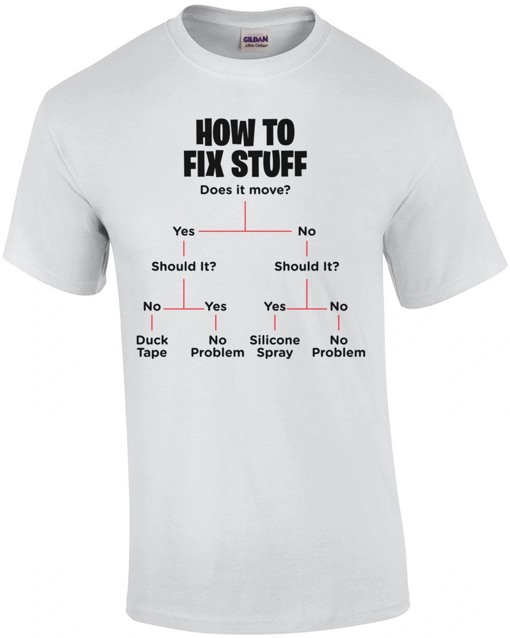 How to fix stuff flow chart - funny dad handyman t-shirt